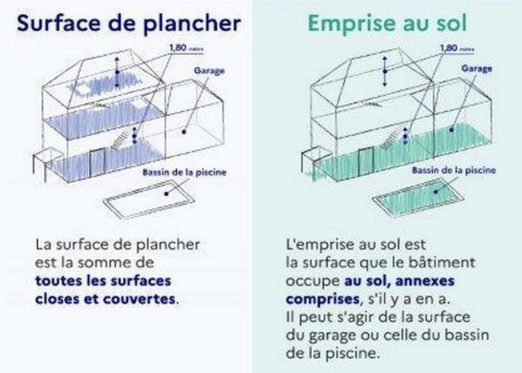 Espace extérieur couvert : terrasse couverte, véranda, pergola, loggia ...